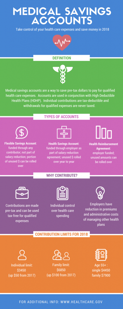 Quick Look: Medical Savings Accounts | Wisconsin Employee Benefits – Hemb Insurance Group LLC