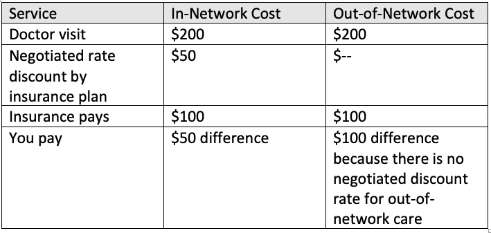 Exploring In-Network and Out-of-Network Benefits| WI Employee Benefits ...